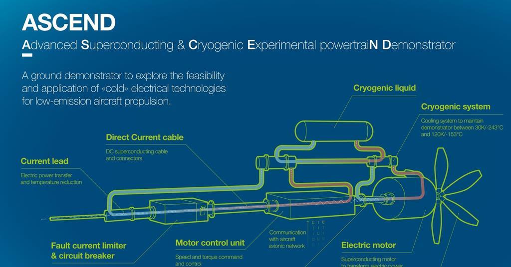 Airbus explores cryogenic superconducting powertrain for electric ...