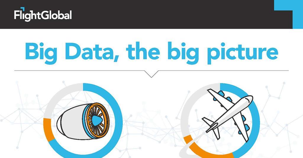 INSIGHT FROM FLIGHTGLOBAL: Big Data, the big picture | Paid content ...