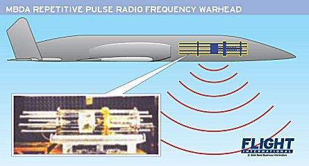 USA/UK test prototype electromagnetic weapon | News | Flight Global