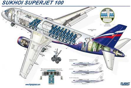 VIDEO: Sukhoi rolls out first Superjet 100 | News | Flight Global