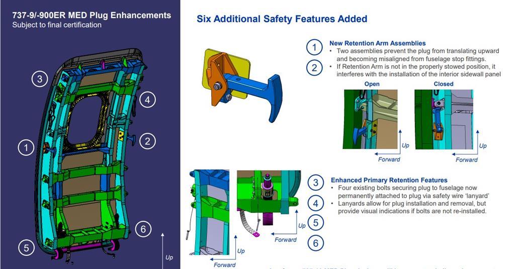 Details emerge about Boeing’s pending redesign of 737 door plugs | News ...