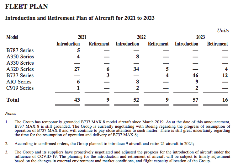 Chinese majors give indication on future of 737 Max orders | News ...
