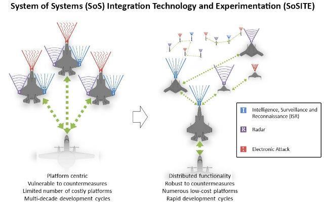 DARPA strives to maintain relevance of US air systems | News | Flight ...