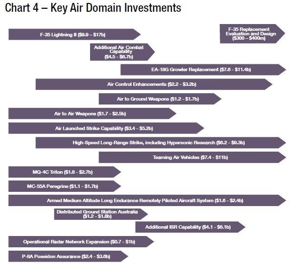 Canberra recasts airpower plans for great power competition | News ...