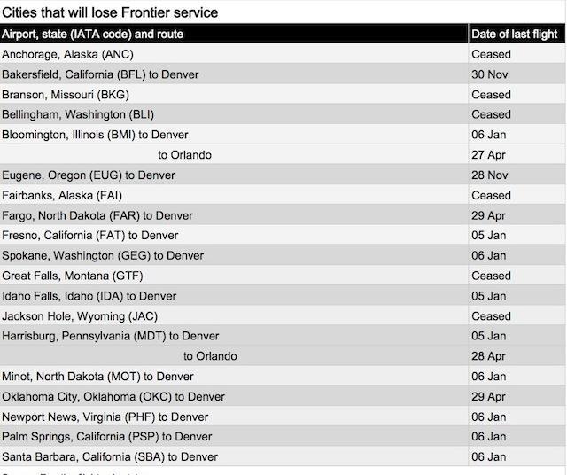 Frontier drops 19 cities in ongoing network revamp | News | Flight Global