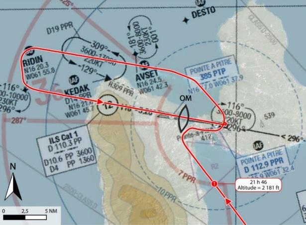 A320 triggered altitude alarm after missing runway axis during night ...