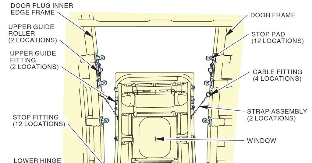 Guide roller fittings on Alaska Max 9 door plug are fractured: NTSB ...
