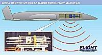 USA/UK test prototype electromagnetic weapon | News | Flight Global
