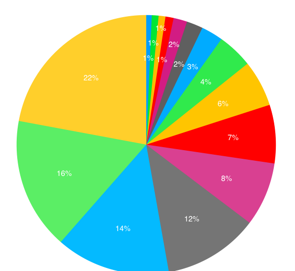 Early retirements in crises: a new normal? | Analysis | Flight Global