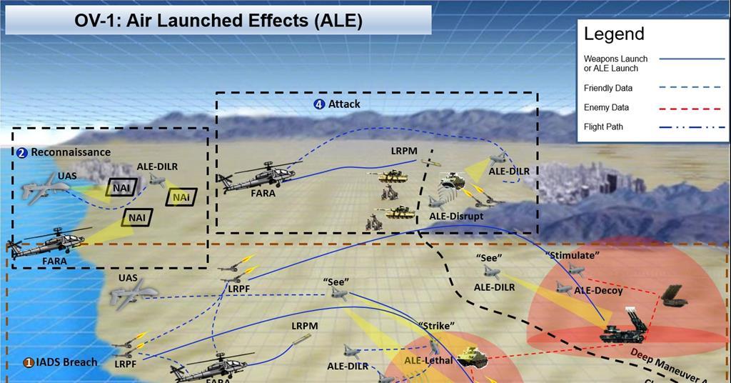 US Army outlines recon and electronic warfare missions for air launched ...
