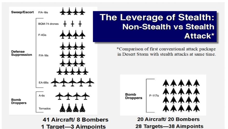 Why the F-35 is a good deal judging by cost-per-effect: think tank ...