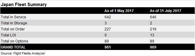 ANALYSIS: Japan country report May-July 2017 | Analysis | Flight Global
