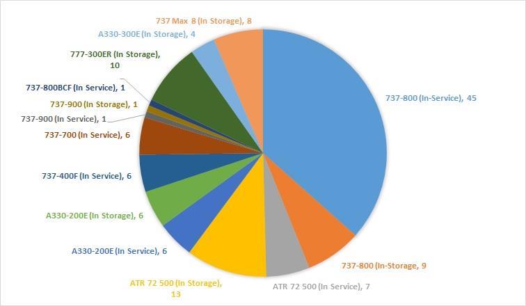 The decline and fall of India’s Jet Airways | Airline Business | Flight ...