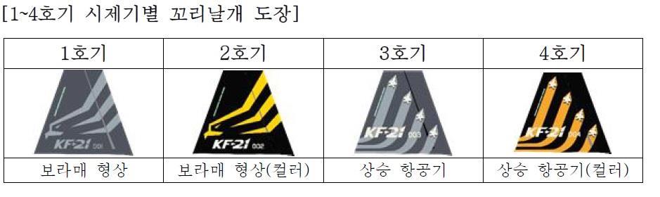 First two-seat KF-21 operates maiden sortie in South Korea | News ...