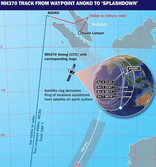 ANALYSIS: Refining the MH370 search | Analysis | Flight Global