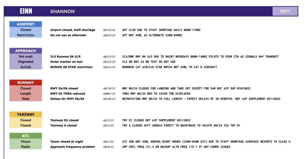 Artificial intelligence engaged in effort to relieve pilots’ NOTAM ...