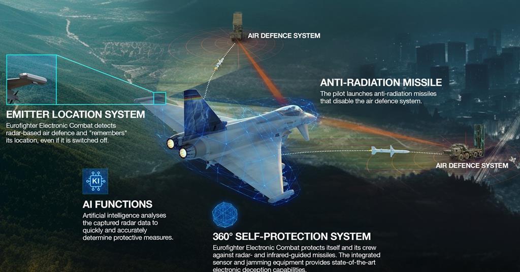 Berlin approves funding for Eurofighter SEAD-variant development | News ...