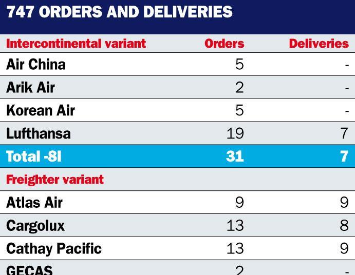 ANALYSIS: Tough times for 747-8 | Analysis | Flight Global