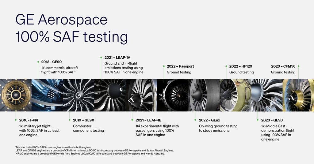 GE Aerospace experts help explain the state of SAF | Paid content ...