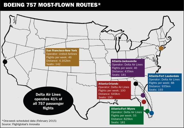 ANALYSIS: What are 757s used for? | Analysis | Flight Global