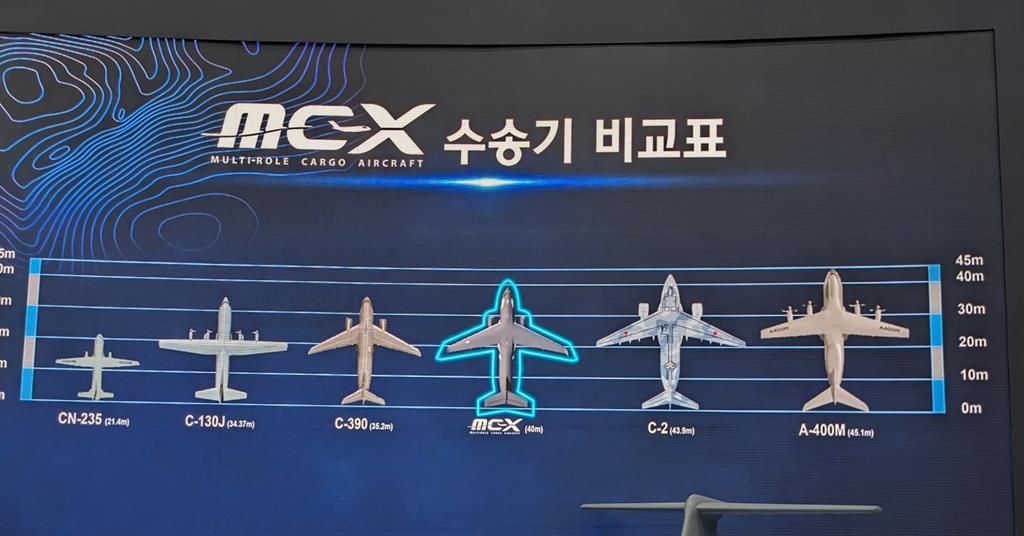 KAI offers ambitious road map for conceptual MC-X transport | News ...