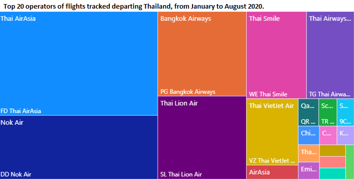 Thai airlines petition prime minister for $774m in soft loans | News ...