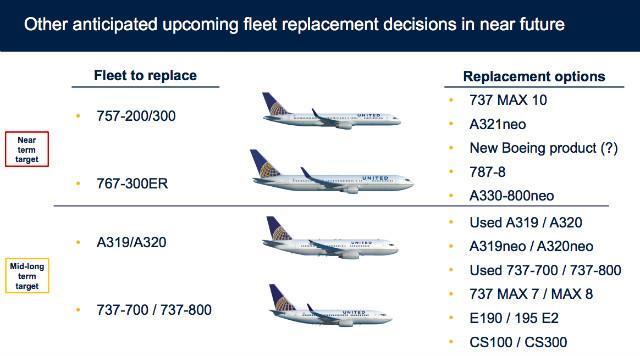 ANALYSIS: United weighs timing on 757 and 767 replacements | Analysis ...