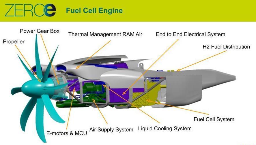 Fuel-cell powertrain progress offers Airbus hope for hydrogen | News | Flight Global