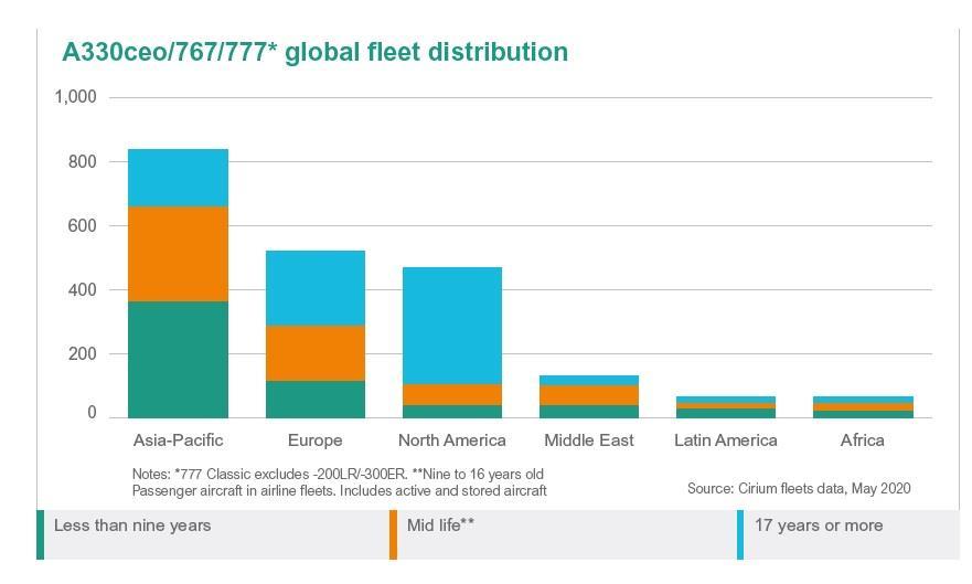 By the numbers: coronavirus effect on the global fleet | Airline ...