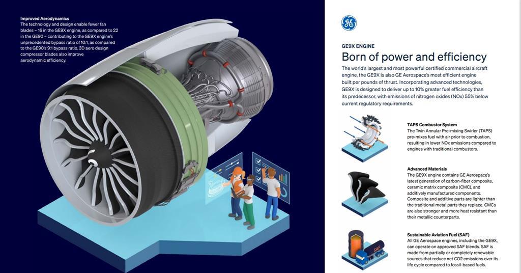 Behind the GE9X engine’s advanced technologies | Paid content | Flight ...