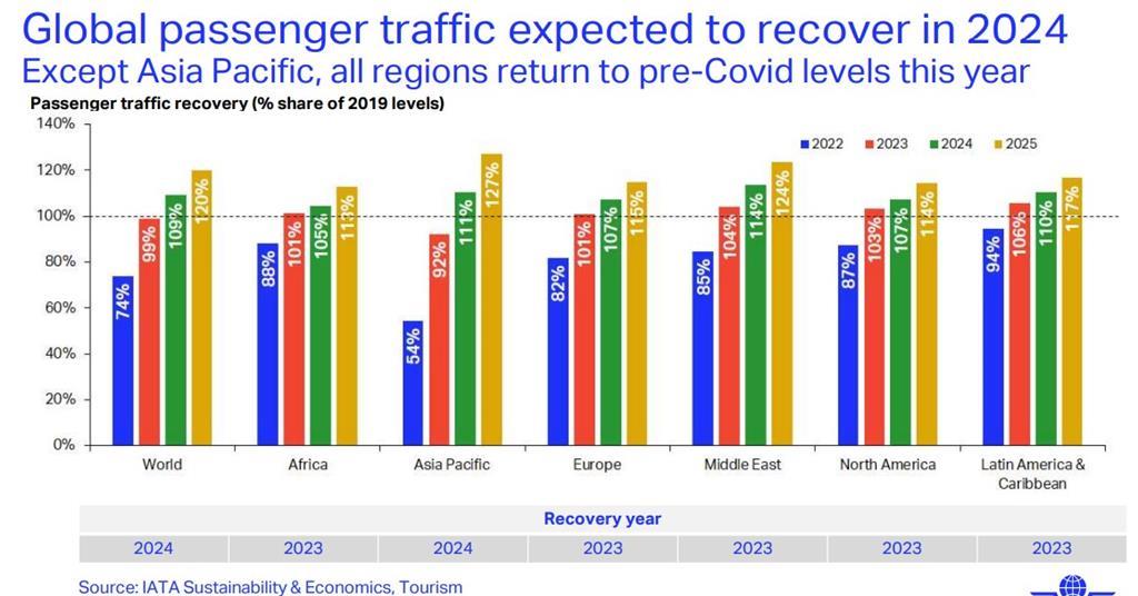 From aircraft availability to consolidation: 10 airline stories that ...