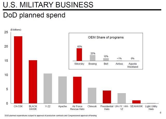 Lockheed looks globally with Sikorsky deal | News | Flight Global