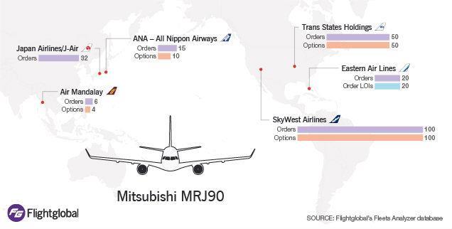 ANALYSIS: MRJ puts dreams into action | Analysis | Flight Global