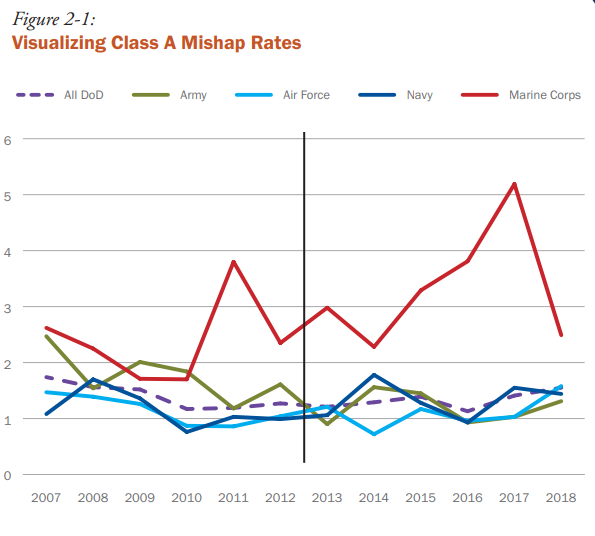 Pentagon convenes safety council to address soaring aviation accident ...