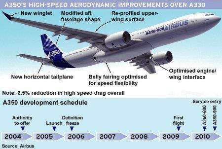 Airbus fears A350 demand will outstrip supply chain | News | Flight Global