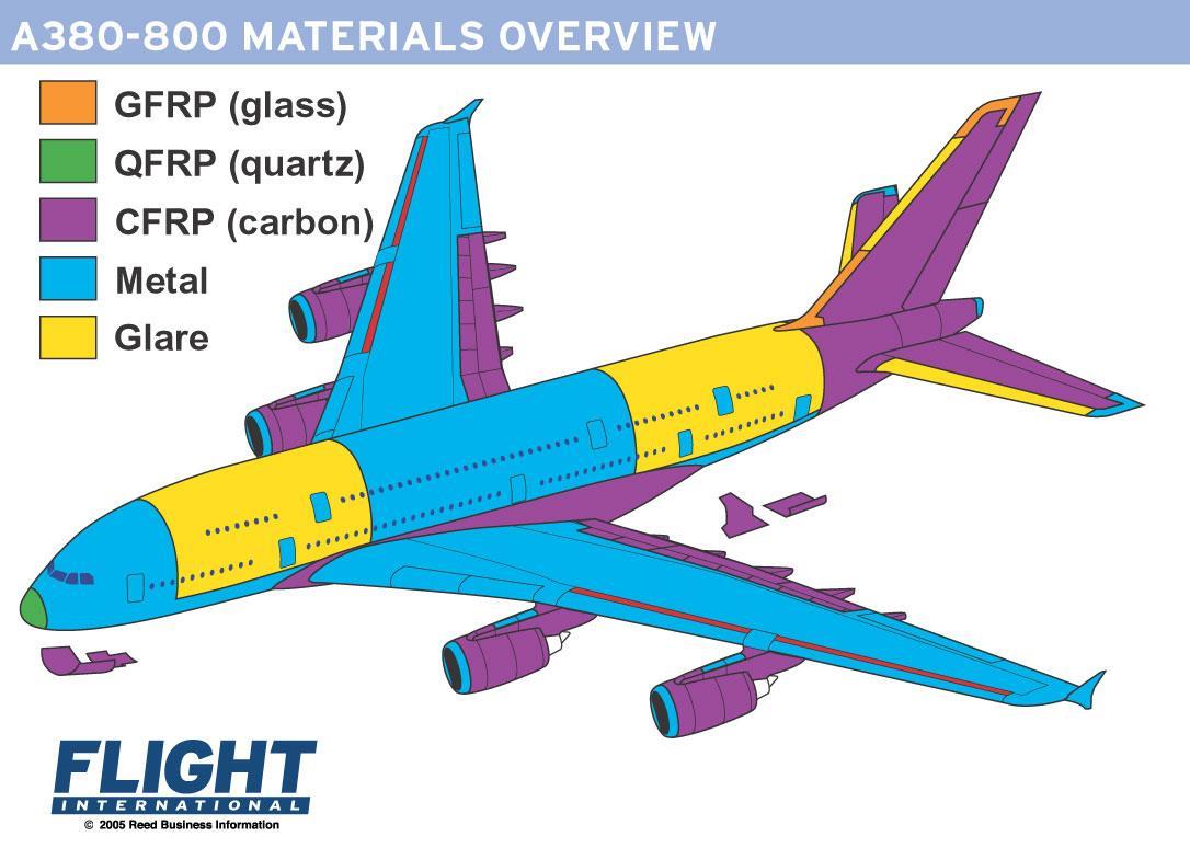 Creating A Titan | News | Flight Global
