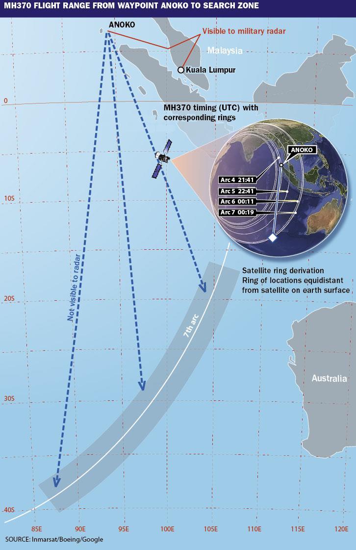 Mh370 Flight Path