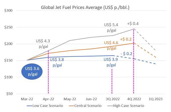 What does fuel price volatility mean for airline strategies | Airline ...