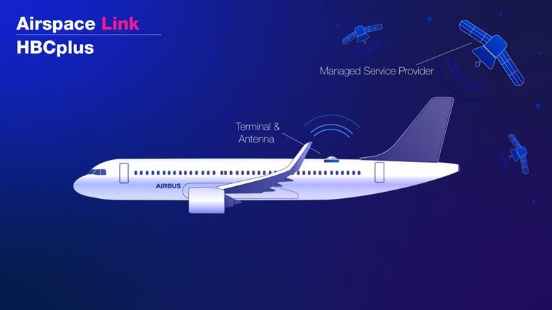 Airbus unveils digital ‘ecosystem’ to drive efficiencies and passenger ...