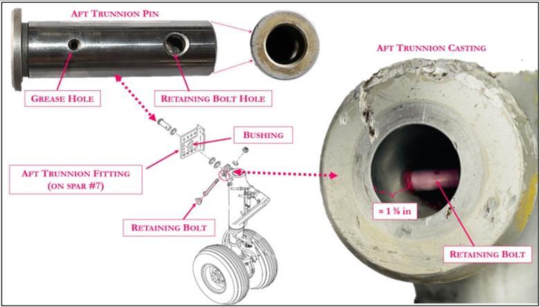 Learjet touched down with misaligned landing-gear before fatal ...