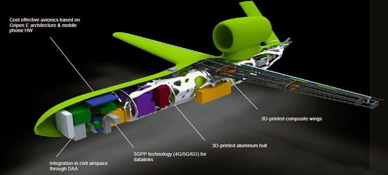 Saab teases early progress with future fighter concept studies | News ...