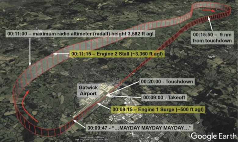 Biocide overdose blunder suspected in A321 dual-engine incident | News ...