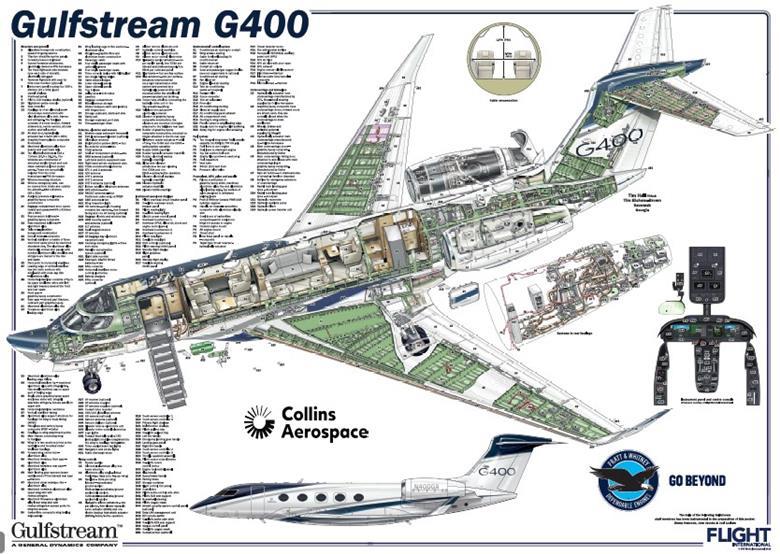 Gulfstream pitches G400 at large-cabin market ‘sweet spot’ | In depth ...
