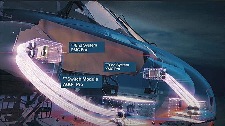 TTTech Aerospace: certifiable solutions for safety-critical aviation ...