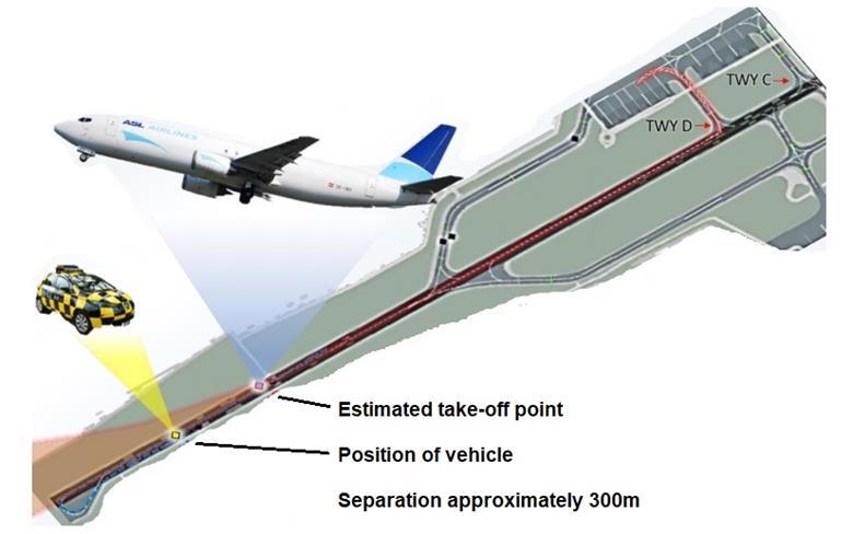 Crew of 737 cleared for take-off while inspection vehicle occupied ...