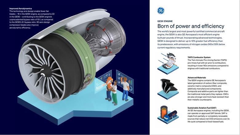 Behind the GE9X engine’s advanced technologies | Paid content | Flight ...