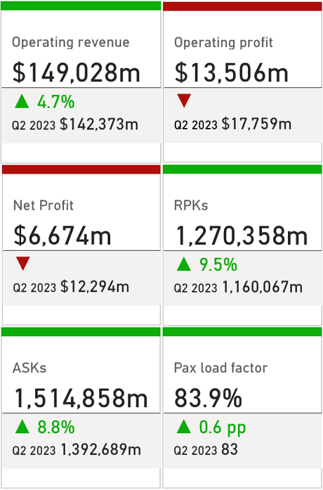 In-depth Airline Industry Data & Analysis | Airline Business